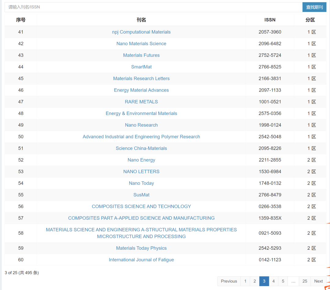 官方发布！2025年中科院分区+期刊预警名单（附下载） - Unionpub 学术